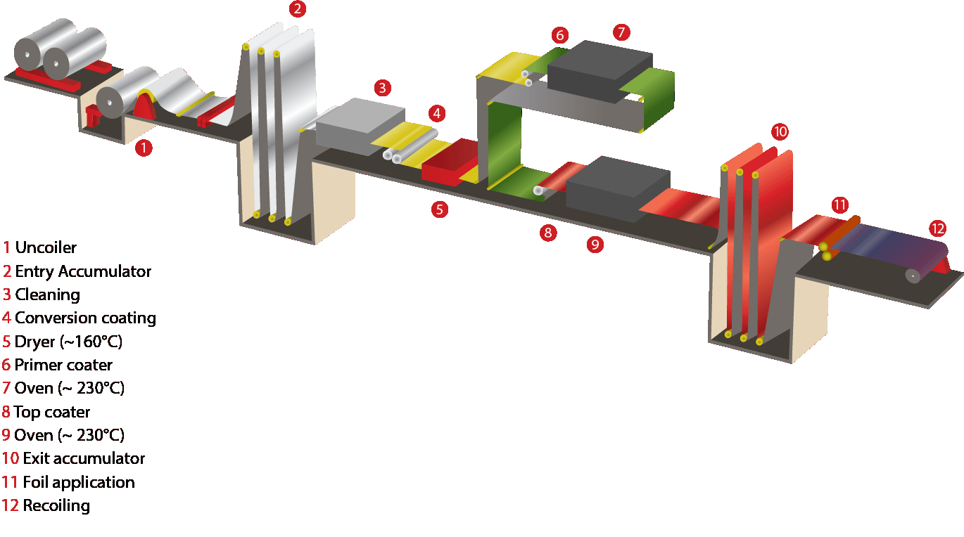 CCL0.8 Metal Roller Roll Coating Machine_Sino Power-Steel Pipe Making ...